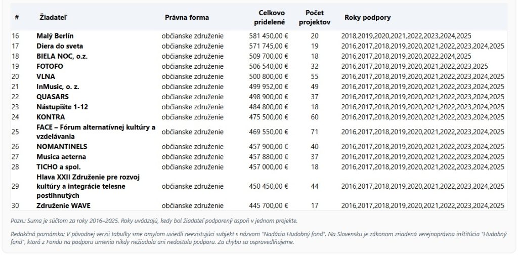 Zásady FPU na rok 2026: Koniec pohodlia pre privilegovaných - Hlavné správy
