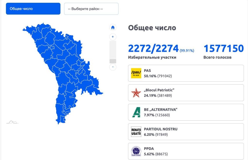 Sú známe výsledky volieb v Moldavsku